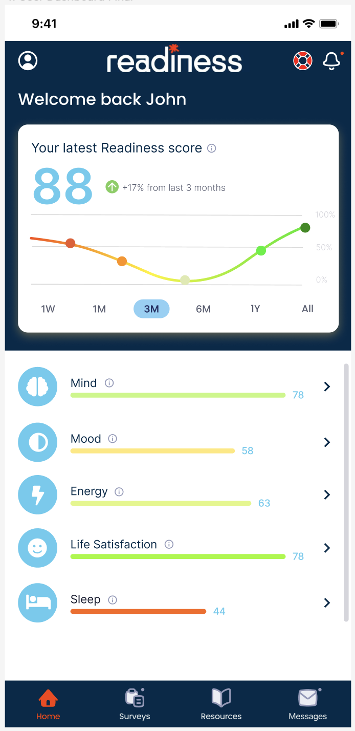 Workplace Wellbeing Programs | Corporate Health & Employee Wellness ...