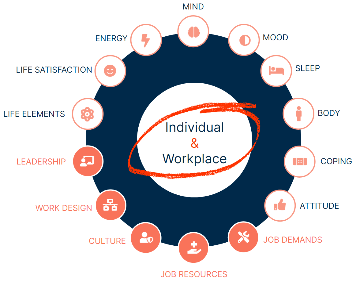 Workplace Wellbeing Programs | Corporate Health & Employee Wellness ...