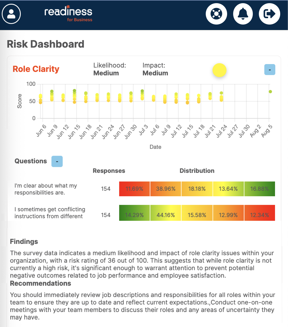 Psychosocial Hazard Risk Management | Readiness